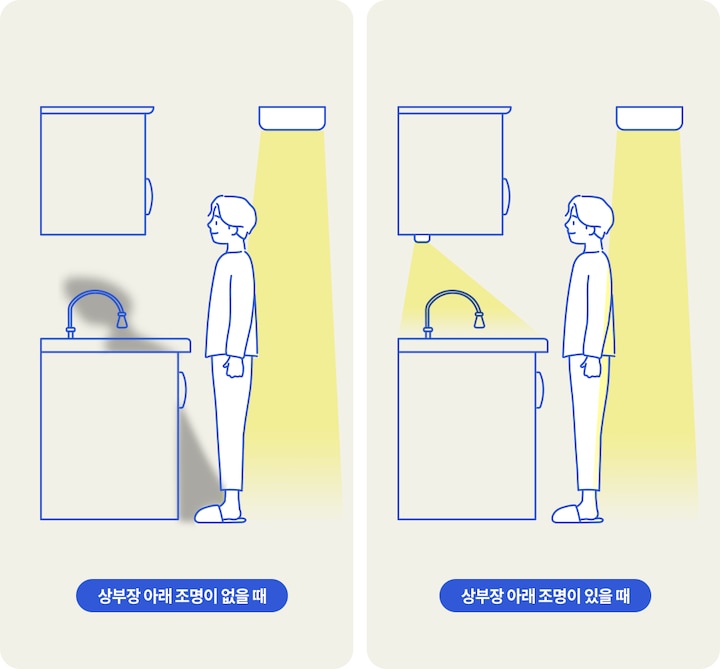 형광등 전구색 주백색 주광색 주방 식탁 조명 침실 거실 전등 밝기 고르는법 네이버 블로그