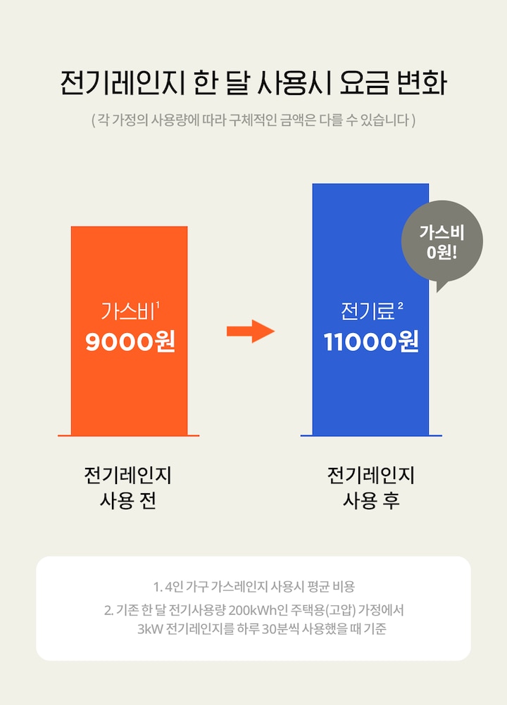 인덕션 하이라이트 차이 전기요금까지 완벽정리 네이버 블로그